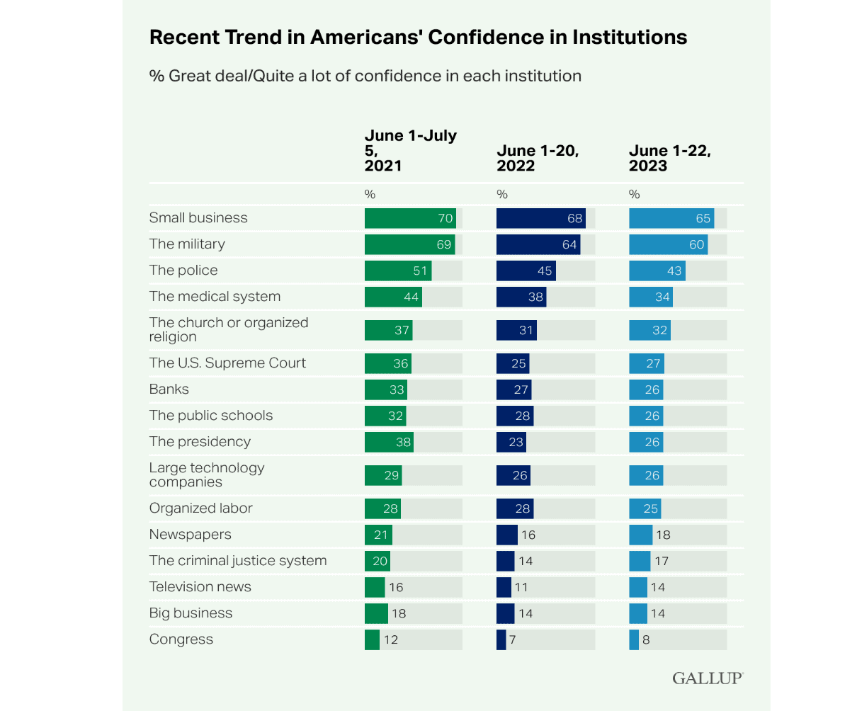 Trust in Political Leaders Plummets Worldwide - Public Seminar